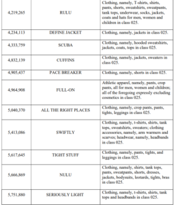 LULULEMON - PGPrints