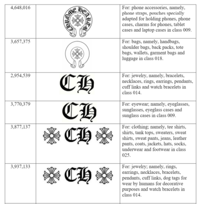 Chrome Hearts - PGPrints